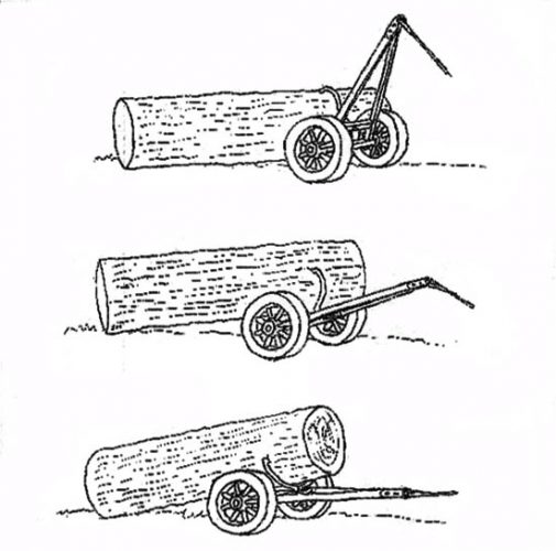 Hauling Logs in the Early Days of Logging - Farm Collector